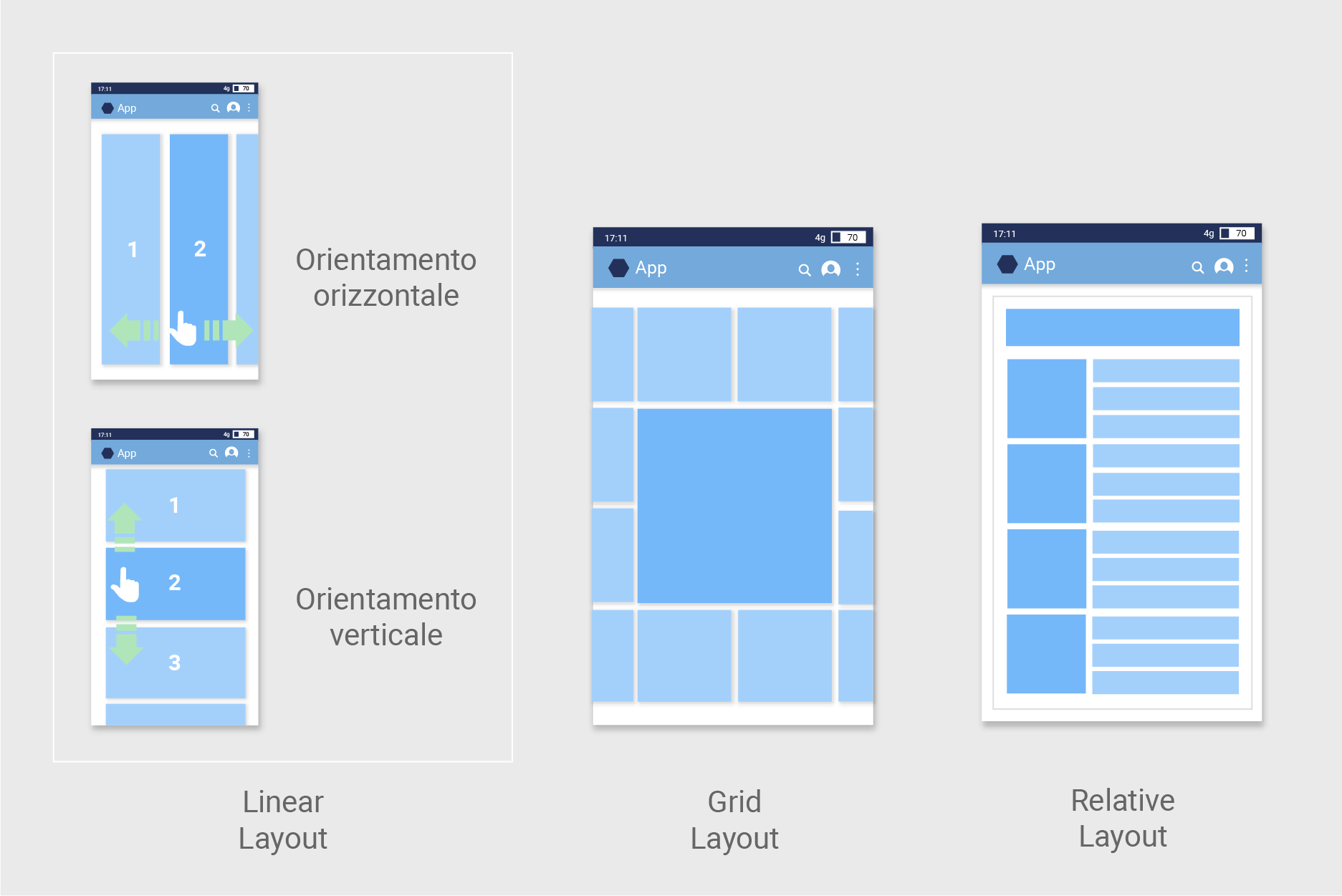 Le 10 regole d'oro per fare una app mobile