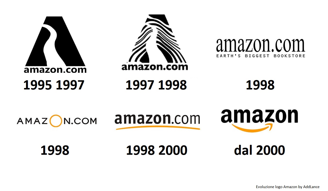 Il Logo Amazon, dagli inizi allo scivolone del 2021 | AddLance Blog Café
