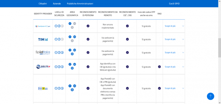 Come fare lo SPID online in 3 passi - AddLance Blog Café